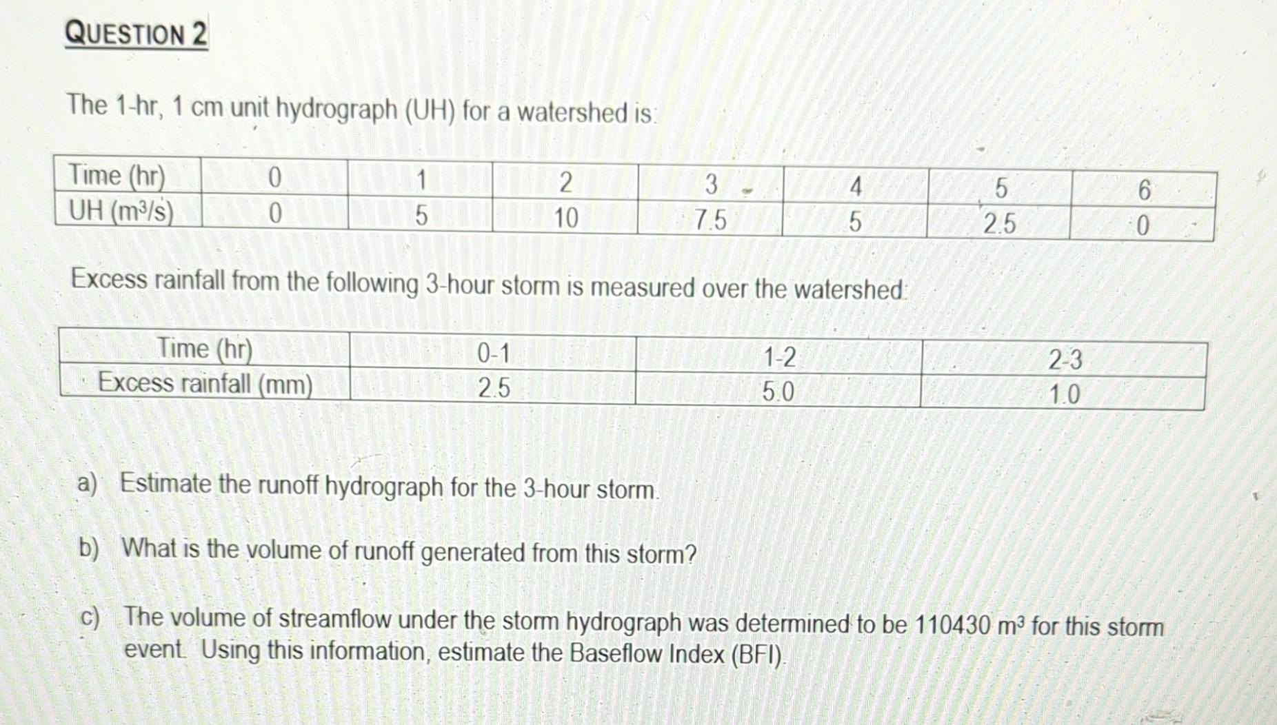 Solved The 1-hr, 1 cm unit hydrograph (UH) for a watershed | Chegg.com