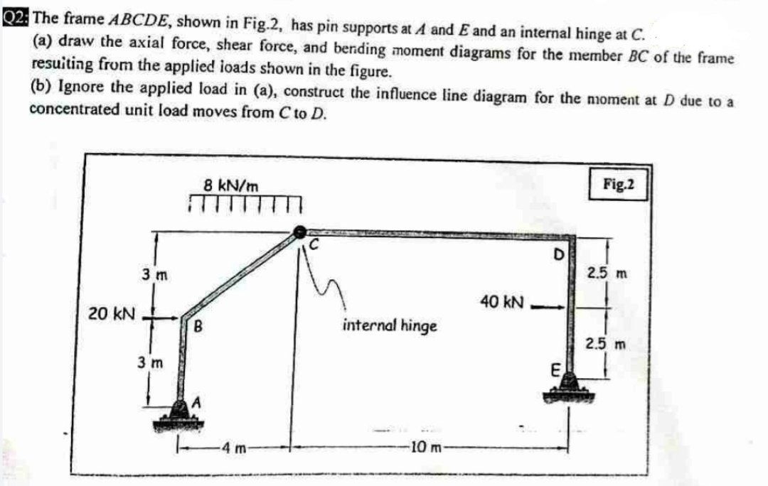 Solved I need a solution in civil engineering section | Chegg.com