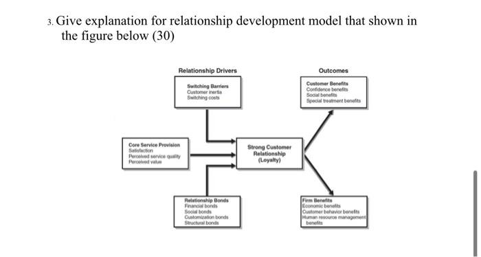 Solved 3. Give explanation for relationship development | Chegg.com