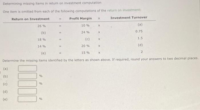 Solved Determining missing items in return on investment | Chegg.com