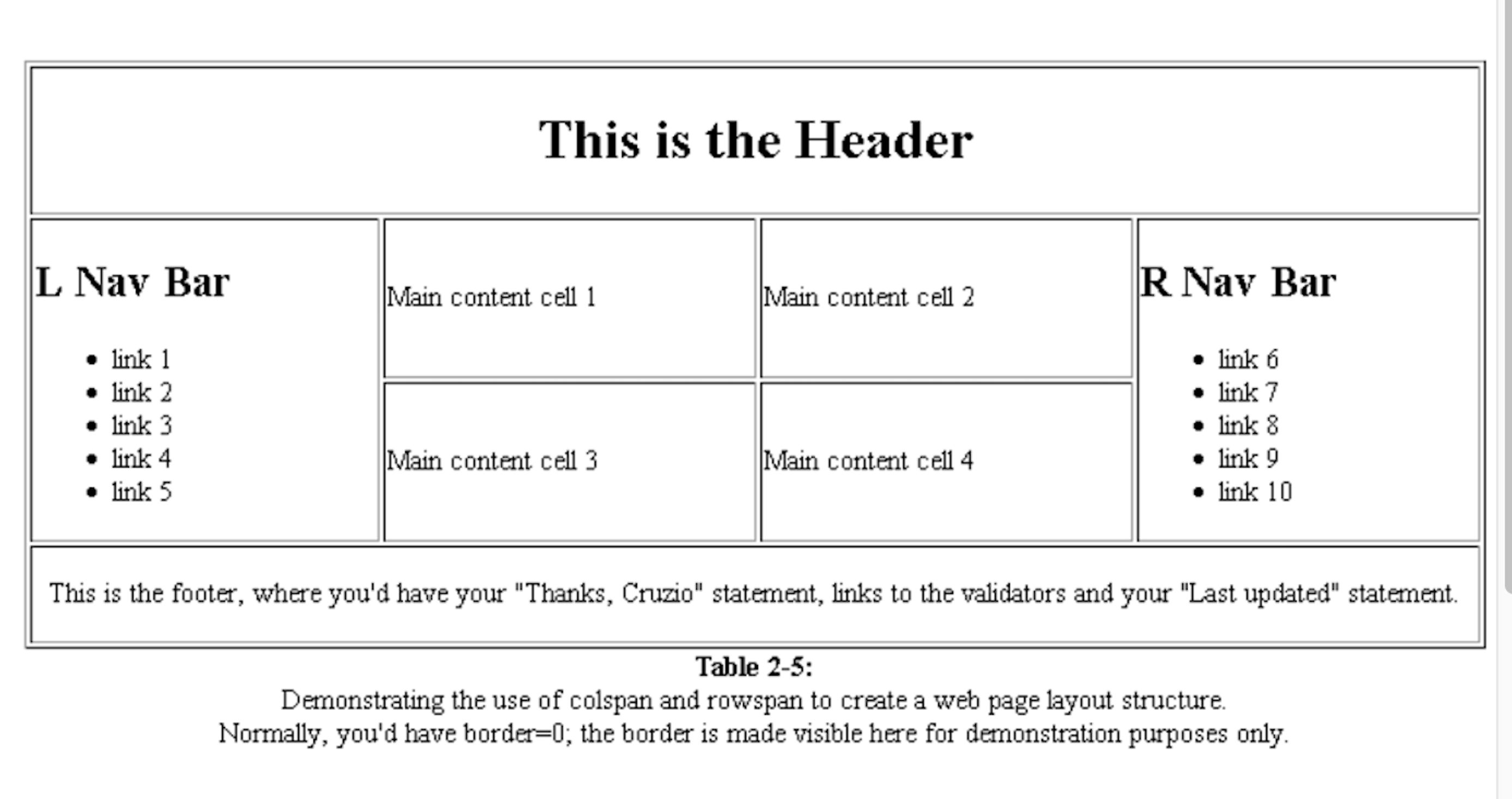 Solved Asap Please Someone Help Me Creating This Table Using