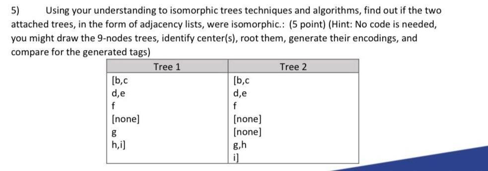 Solved 5) Using your understanding to isomorphic trees | Chegg.com
