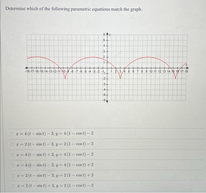 Solved Determine which of the following parametric equations | Chegg.com