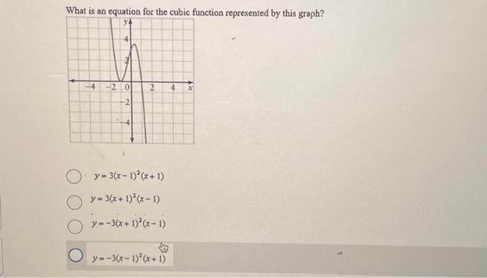 Solved What is an equation for the cubic function | Chegg.com