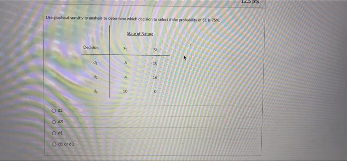 Solved Use graphical sensitivity analysis to determine which | Chegg.com
