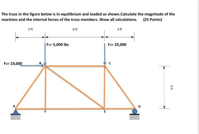 Solved The truss in the figure below is in equilibrium and | Chegg.com