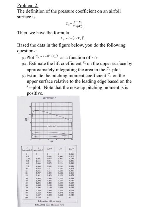 Problem 2: The definition of the pressure coefficient | Chegg.com