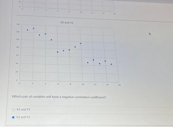 Solved \\( X_{2} \\) and \\( Y 2 \\)\r\n\r\nWhich pair of | Chegg.com