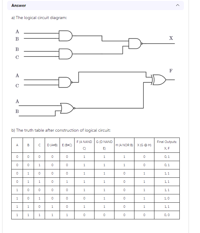 Solved Draw a circuit including {3 ﻿AND, 2 ﻿NOR, 1 ﻿EXOR and | Chegg.com