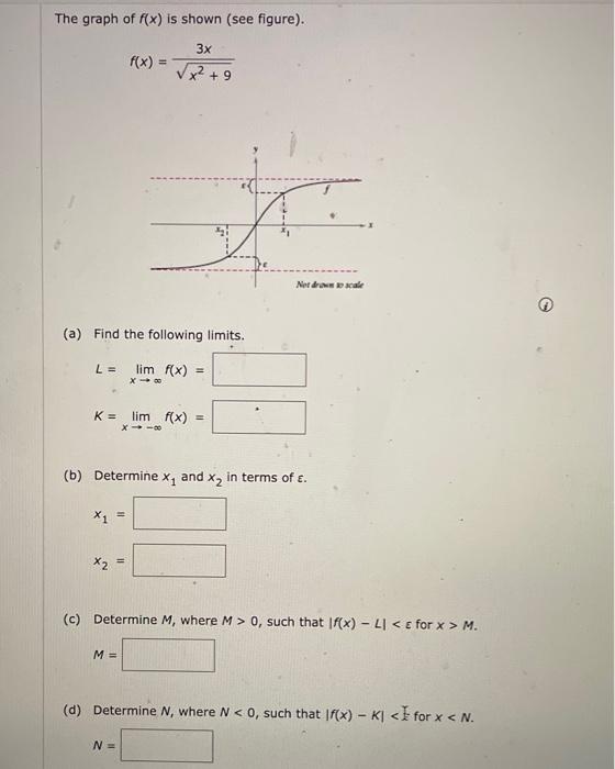 Solved The graph of f(x) is shown (see figure). f(x)=x2+93x | Chegg.com