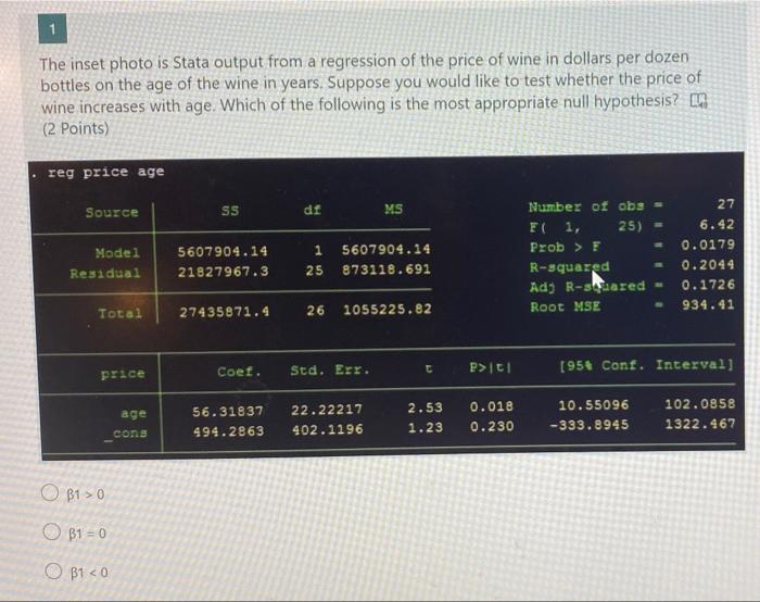 Solved The inset photo is Stata output from a regression of | Chegg.com