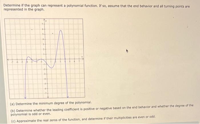 Solved Determine if the graph can represent a polynomial | Chegg.com