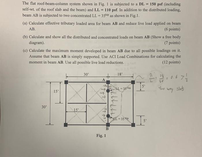 Solved The flat roof-beam-column system shown in Fig. 1 is | Chegg.com
