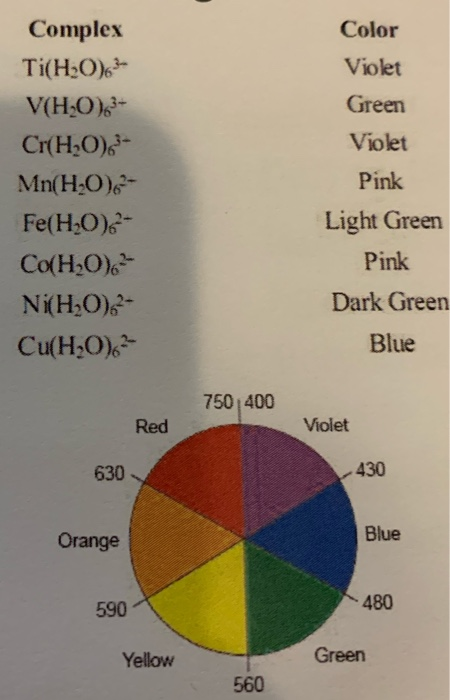Solved Color Violet Green Violet Complex Ti(H2O)63 V(H20)63- | Chegg.com