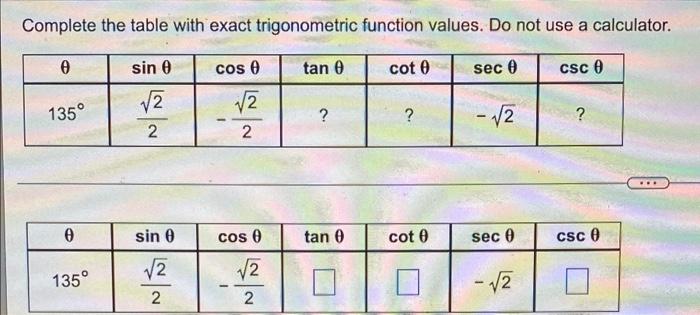 Solved Complete the table with exact trigonometric function | Chegg.com