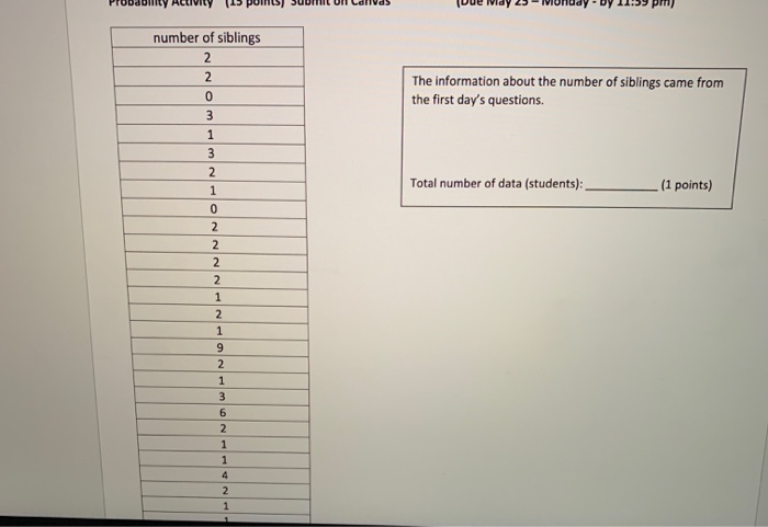 Solved number of siblings 2 2 0 3 The information about the | Chegg.com