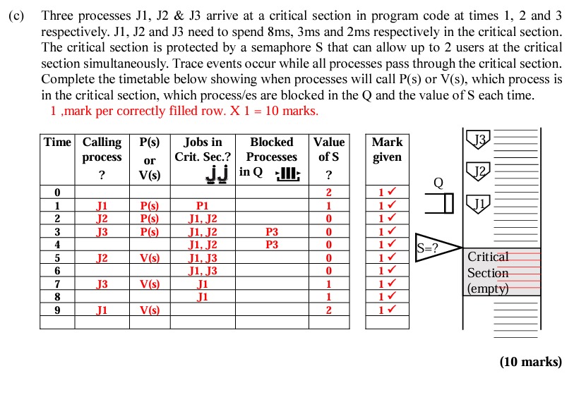 Solved (c) ﻿Three processes J1,J2&J3 ﻿arrive at a critical | Chegg.com