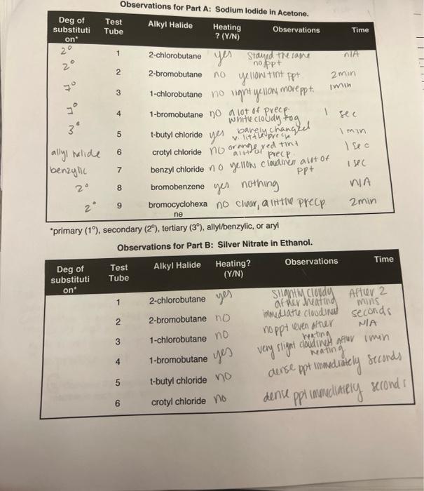 Solved Rank in relative order the reactivity of 1, 2, 3, | Chegg.com