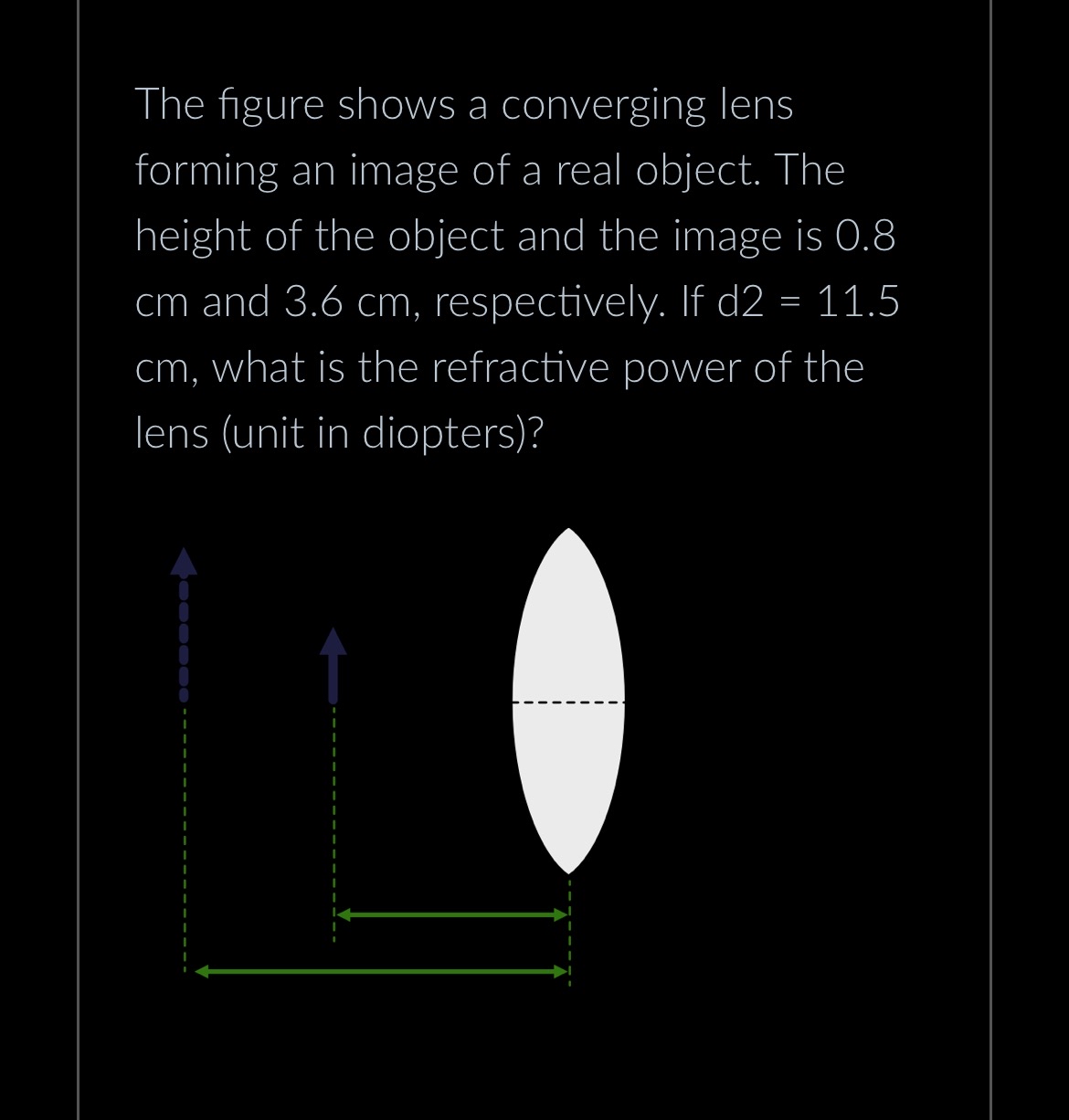 Solved The figure shows a converging lens forming an image | Chegg.com