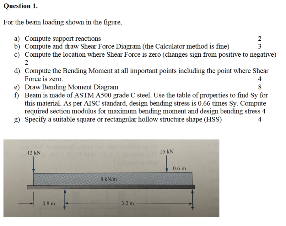 Solved Question 1.For the beam loading shown in the | Chegg.com