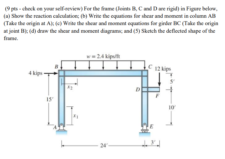 Solved (9 ﻿pts - ﻿check on your self-review) ﻿For the frame | Chegg.com