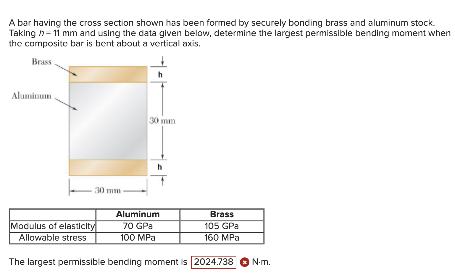 Solved A bar having the cross section shown has been formed | Chegg.com