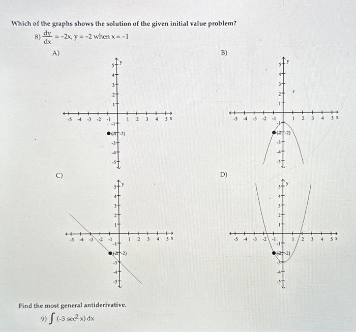 Solved Which of the graphs shows the solution of the given | Chegg.com