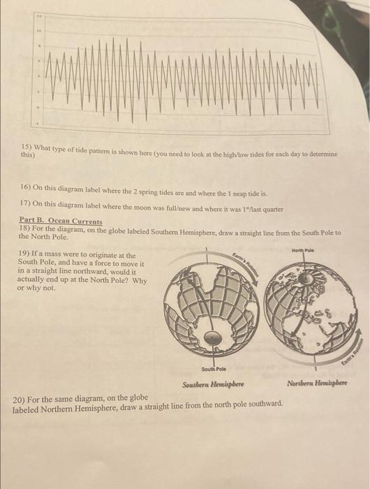 Solved 15) What type of tide pattern is shown here (you need | Chegg.com