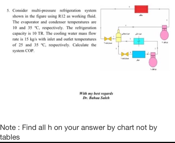 Solved 5. Consider multi-pressure refrigeration system shown | Chegg.com