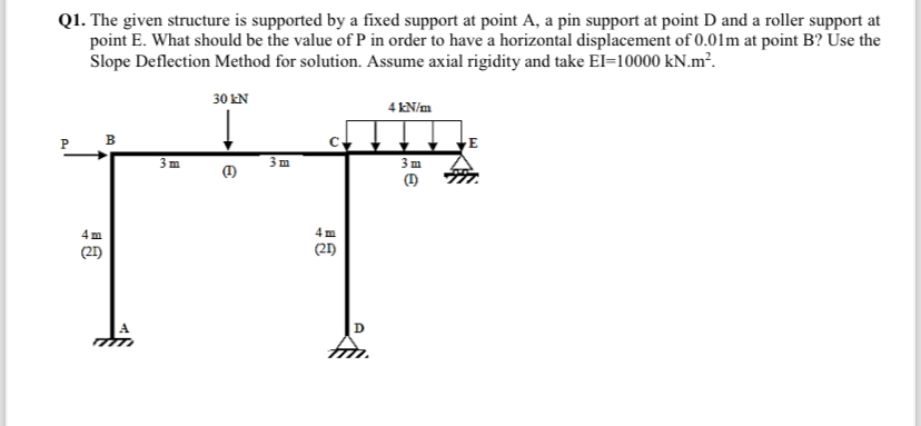 Solved Q1. ﻿The given structure is supported by a fixed | Chegg.com