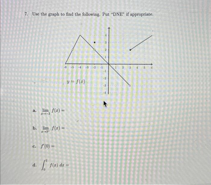 Solved 7. Use the graph to find the following. Put "DNE" if | Chegg.com