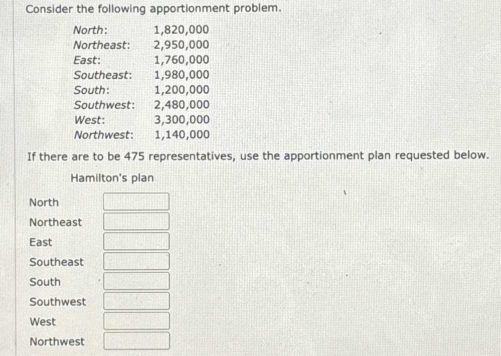 Consider the following apportionment | Chegg.com