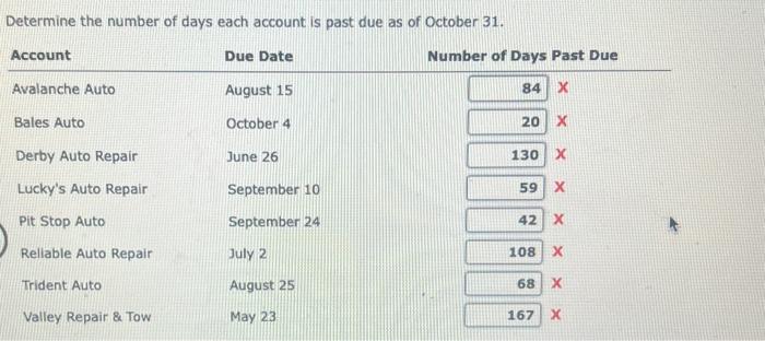 Solved Number of Days Past Due Toot Auto Supply distributes | Chegg.com