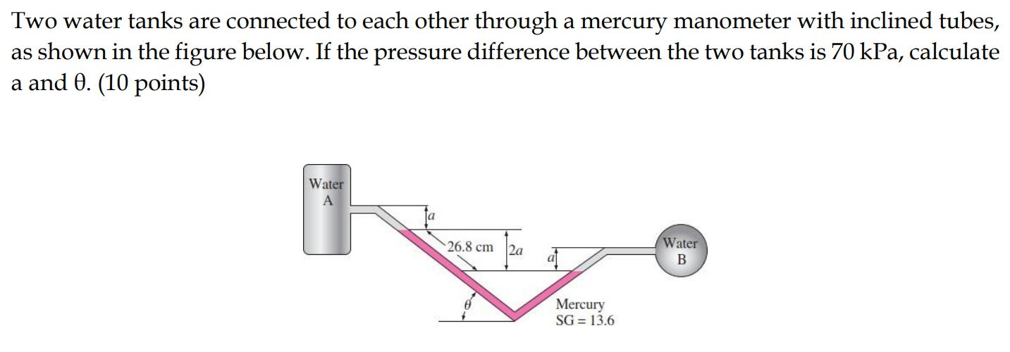 Solved Two water tanks are connected to each other through a | Chegg.com