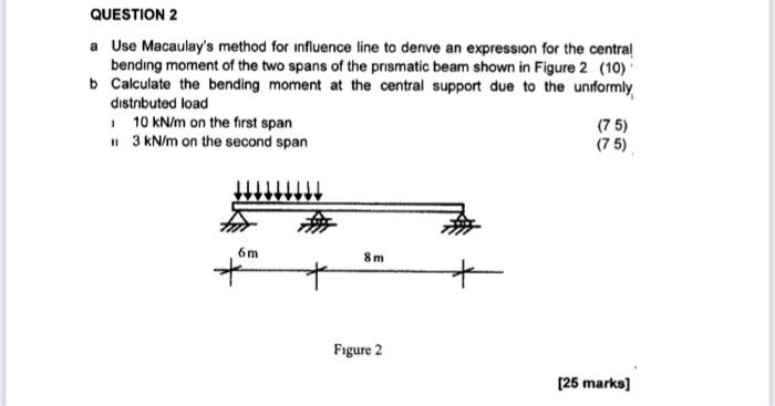Solved QUESTION 2 a Use Macaulay's method for influence line | Chegg.com