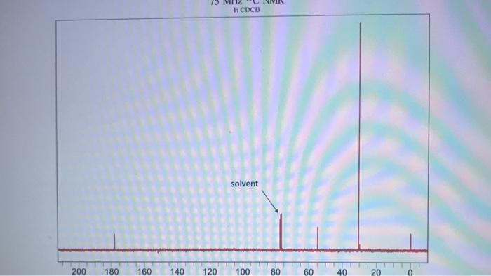 Solved Make the molecular structure from the provided IR, | Chegg.com