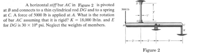 Solved 5000 lb A horizontal stiff bar AC in Figure 2 is | Chegg.com