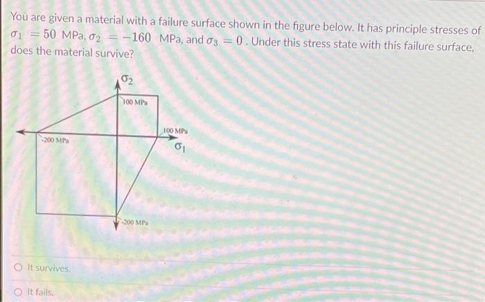 Solved You are given a material with a failure surface shown | Chegg.com