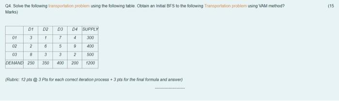 Solved (15 Q4. Solve the following transportation problem | Chegg.com