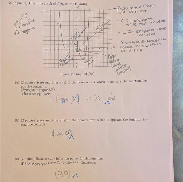 2. (8 points) Given the graph of f(x), do the | Chegg.com