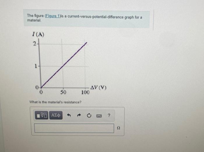 Solved The figure (Figure 1)is a | Chegg.com