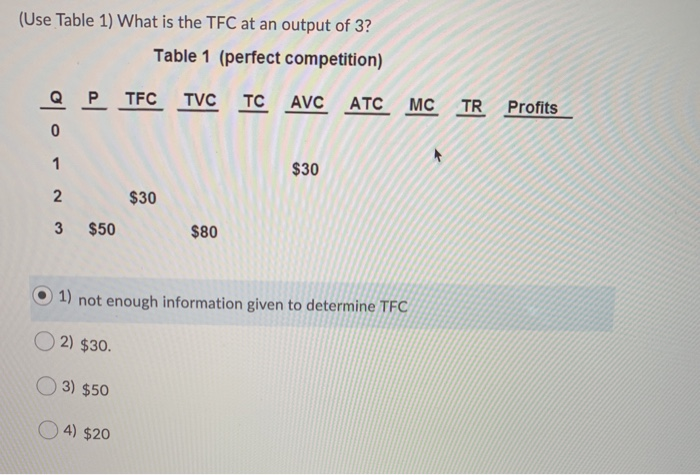 Solved (Use Table 1) What is the TFC at an output of 3? | Chegg.com