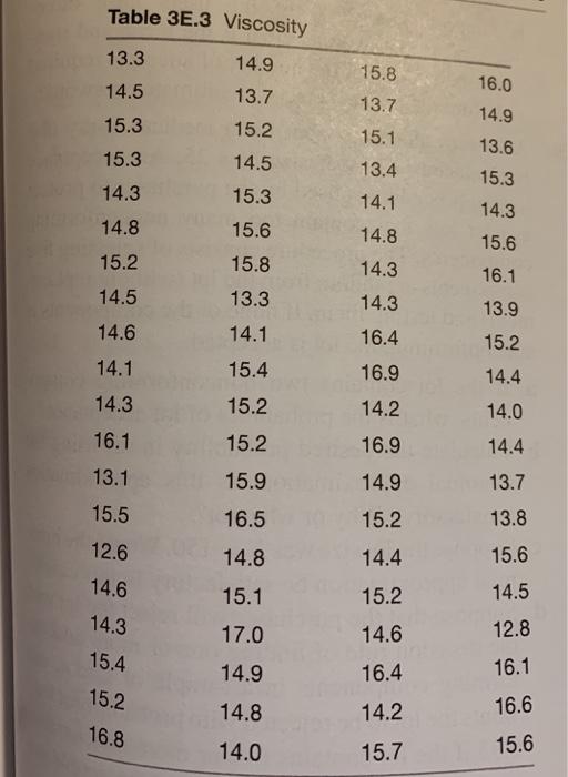 Solved 3.11. Consider the viscosity data in Exercise 3.7. | Chegg.com