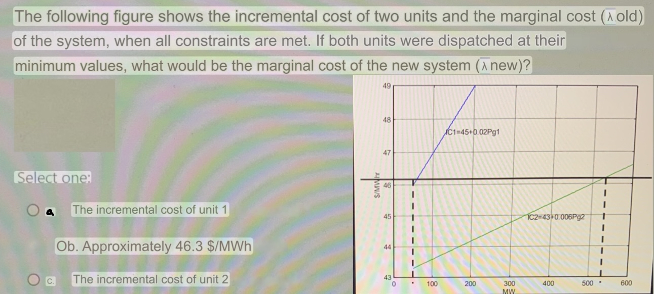 Solved The following figure shows the incremental cost of | Chegg.com