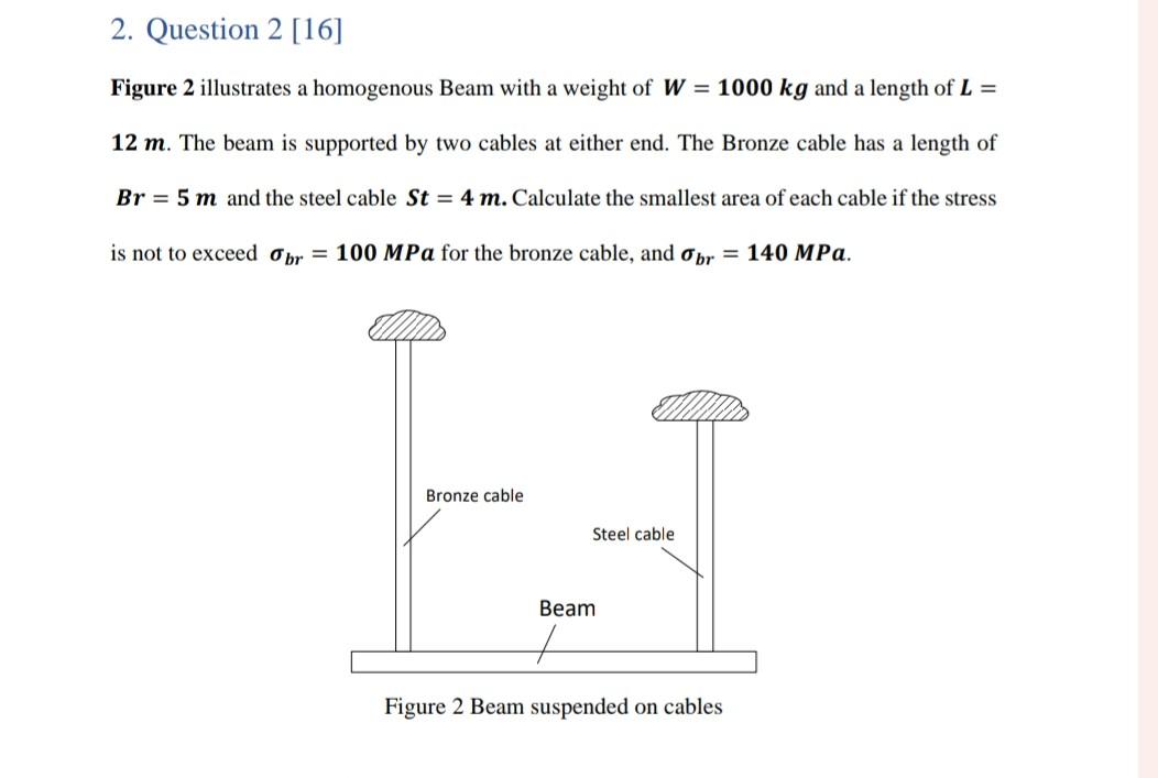 Solved Figure 2 illustrates a homogenous Beam with a weight | Chegg.com