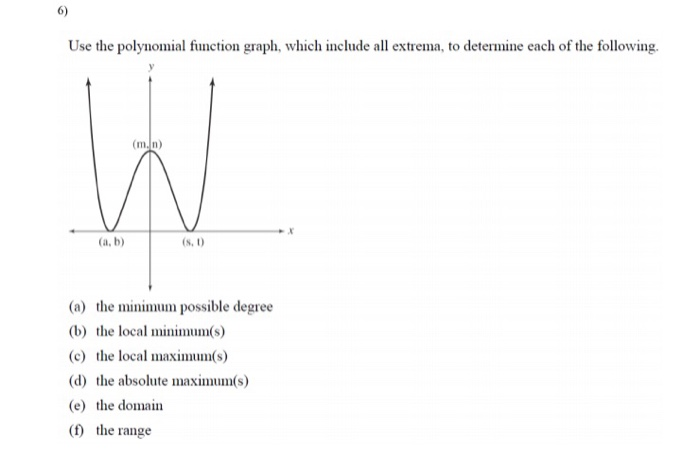 Solved 6) Use the polynomial function graph, which include | Chegg.com