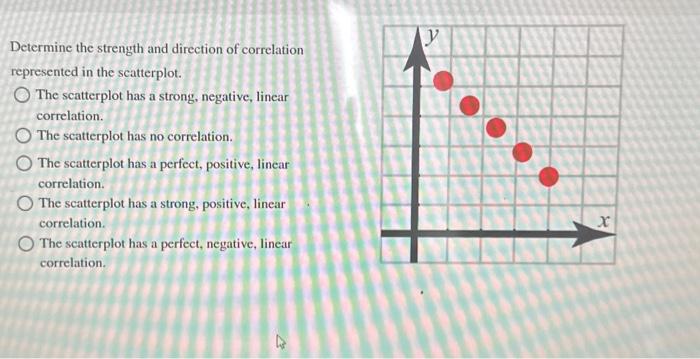 Solved Determine the strength and direction of correlation | Chegg.com
