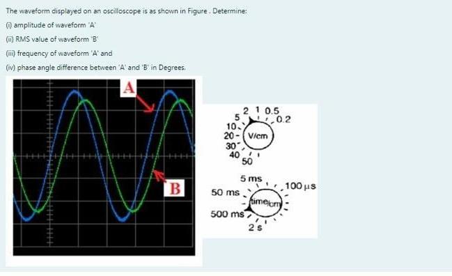 Solved The waveform displayed on an oscilloscope is as shown | Chegg.com