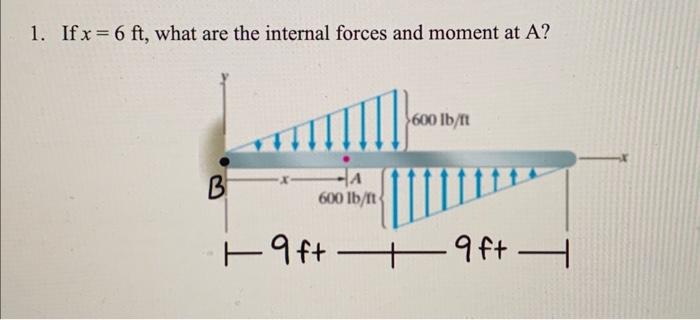 Solved 1. If x=6ft, what are the internal forces and moment | Chegg.com