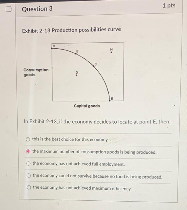 Solved Exhibit 2-13 Production possibilities curve In | Chegg.com